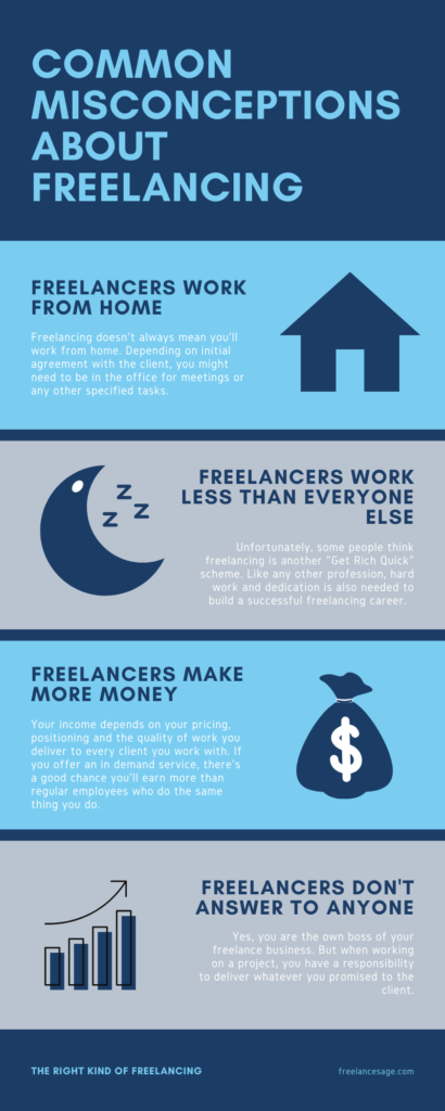 What Is Freelancing?